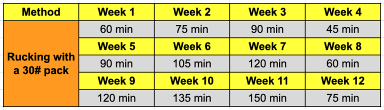 Rucking 101: A Guide for Special Operations Selection Training ...