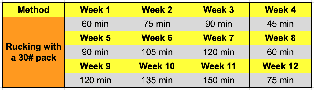 Rucking 101: A Guide for Special Operations Selection Training ...