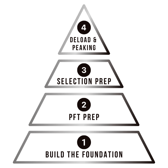 FBI Hostage Rescue Team (HRT) Selection Prep Program