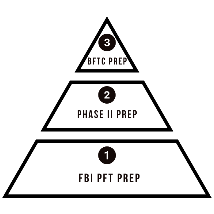 FBI Special Agent PFT Prep Program